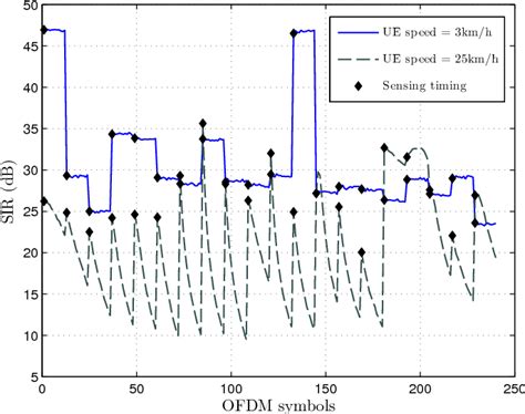 Figure 1 From Lte A Femto Cell Interference Mitigation With Music Doa Estimation And Null