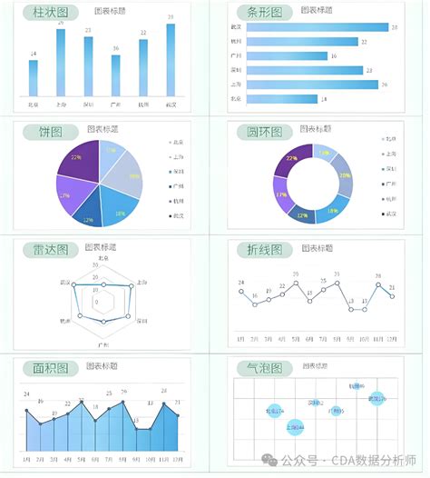 【cda干货】高手如何用excel数据分析？5分钟偷师成功 Csdn博客