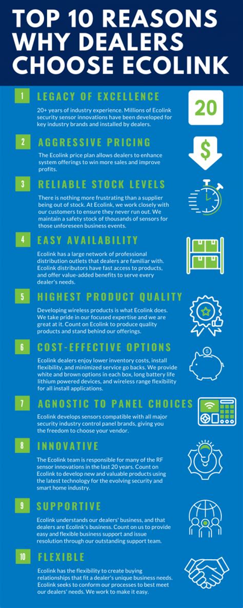 Why Choose Ecolink Ecolink