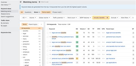 How To Build A Topic Cluster In Minutes