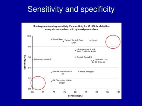 Ppt Sensitivity And Specificity Of Clostridium Difficile Detection