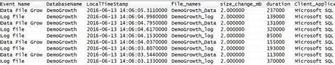 Finding File Growths With Extended Events Sqlservercentral