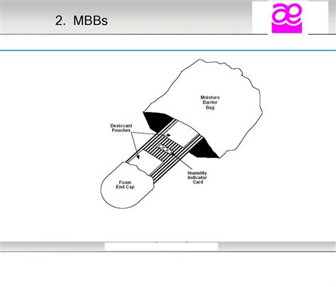 Esd Packaging At Best Price In Bengaluru By Ameen Enterprises Id