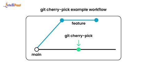Git Cherry Pick Explained How To Apply Specific Commits In Git