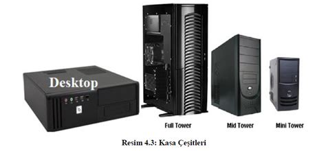 Btt Kasalar Tüm Donanım Birimini Içerisinde… By Melike Çakmakoğlu Medium