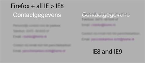 Html Text Rendering Issue With And In Ie8 And Ie9 Stack Overflow
