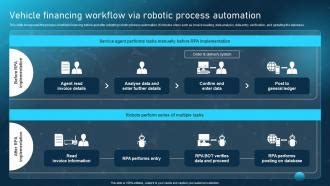 Vehicle Financing Workflow Via Robotic Process Automation Ppt Gallery