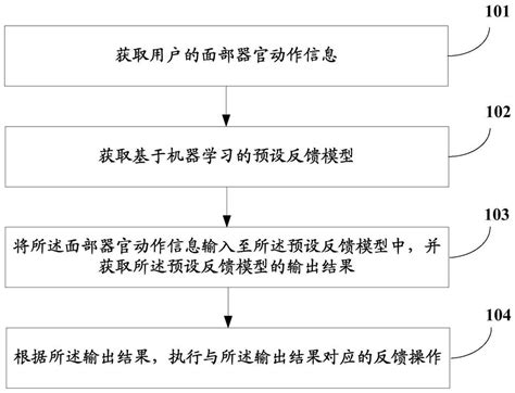 Mobile Terminal Control Method Device And Storage Medium And Mobile Terminal Eureka Patsnap