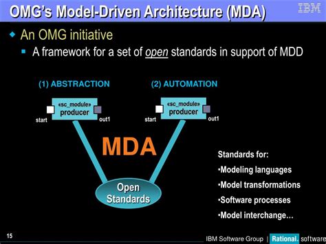 Ppt Model Driven Development Powerpoint Presentation Free Download