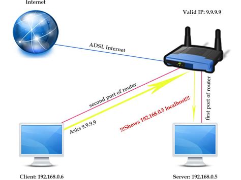 Understanding Routers And Switches Corey Charles Skillshare