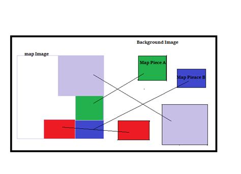 android image scaling identical to the background image in a constraint