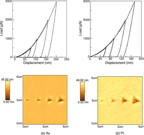loading unloading curves obtained experimentally and its afm images at