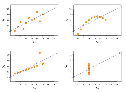 Python Linear Regression Prediction Not Matching Training Data Stack Overflow