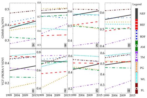 Vegetation Dynamic Analysis Based On Multisource Remote Sensing Data In The East Margin Of The
