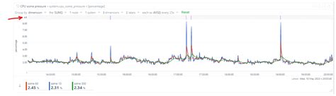 Transforming Monitoring With A Machine Learning First Approach Netdata
