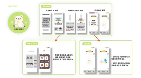 Dswu Unicorn · Github