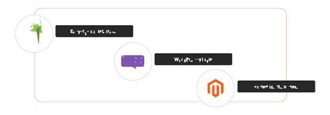 Shopify Vs WooCommerce Vs Magento Which Ecommerce Platform Wins