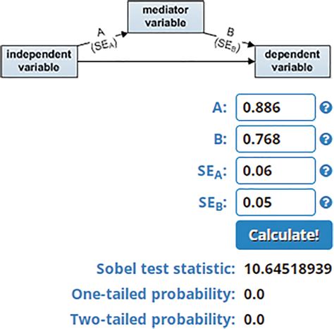 Sobel Test Calculator Source Sobel Test Using Online Calculator Download Scientific Diagram