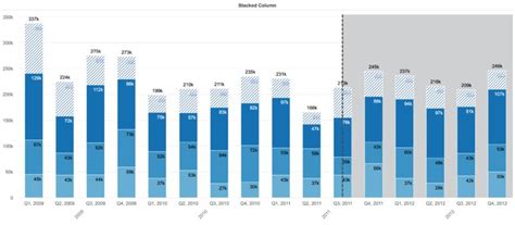 Vitaracharts For Microstrategy Feature Additions Of Pattern Fill And Hema Pratapa