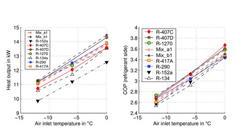 16 Two Stage Compression Cycle With Optimally Selected Compressors Download Scientific