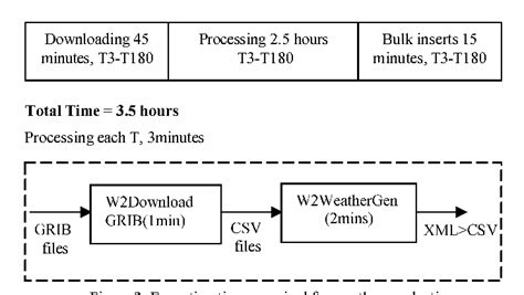 Figure 2 From A Multi Threaded Programming Strategy For Parallel