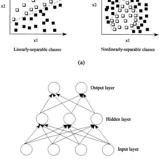 PDF Artificial Neural Networks Fundamentals Computing Design And Application