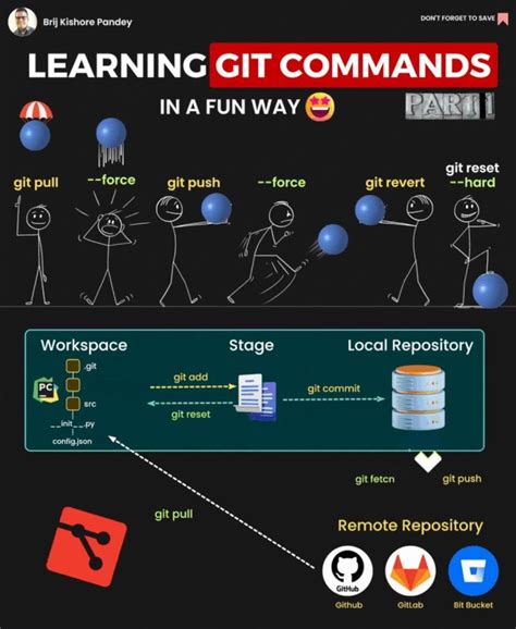 Nguyễn Tứ Cường Posted On Linkedin