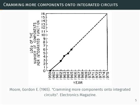 Computer Architecture C And High Performance Cppcon 2016 Speaker Deck