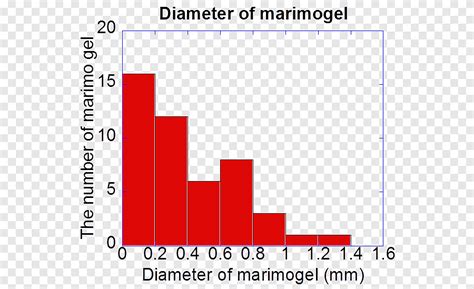 Tabla Del Gráfico De Barras D3js ángulo Blanco Png Pngegg