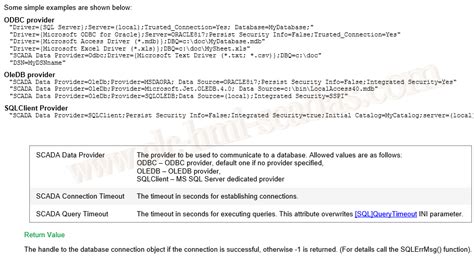 citectscada database