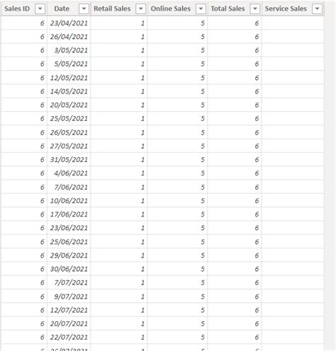 solved measure is not working in table visual microsoft fabric community