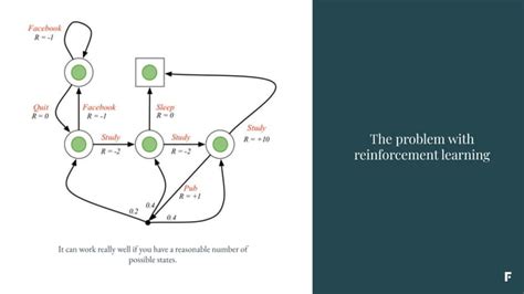 Real World Reinforcement Learning Ppt