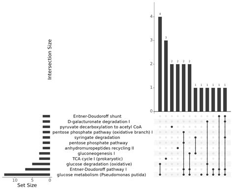 Reliable And Extensive Analysis Of Proteomics Data With Package `visomx` • Visomx Reliable And Extensive Analysis Of Proteomics Data With Package `visomx` • Visomx