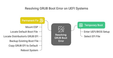 How To Fix Symbol Grubcalloc Not Found Grub Boot Error