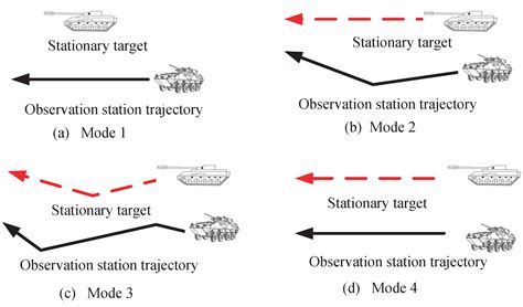 Improved Maneuver Detection Based Multiple Hypothesis Bearing Only Target Tracking Algorithm