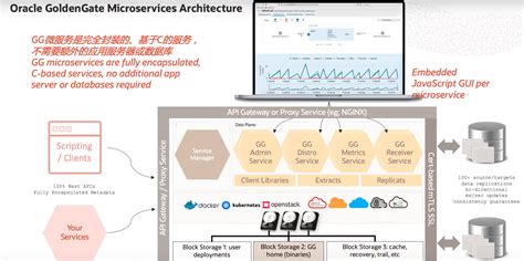 Oracle Goldengate 微服务架构 墨天轮 Oracle Goldengate 微服务架构 墨天轮