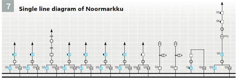 Centralized Protection And Control Uncovering The Potential Pac World