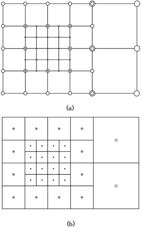 parallel scheme for multi layer refinement non uniform grid lattice