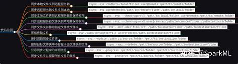 【linux常用命令系列】rsync命令由来原理选项用法示例详解 知乎