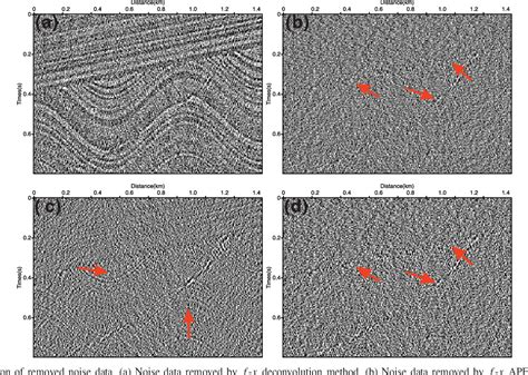 Figure 1 From A Deep Learning Method For Denoising Based On A Fast And Flexible Convolutional