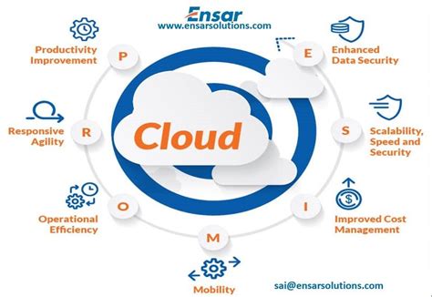 Sairam Nellore On Linkedin Cloudsecurity Cybersecurity Cloud