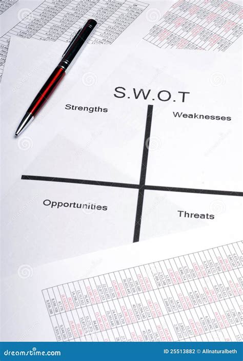 Swot Analysis Swot Matrix Strategic Planning Royalty Free Stock Image