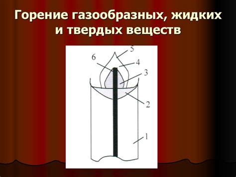 Виды горения Классификация процессов горения Online Presentation