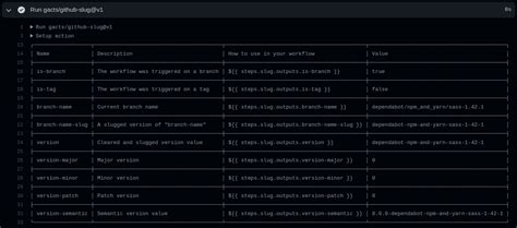 Github Slug · Actions · Github Marketplace · Github