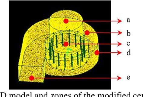 Figure 1 From Cfd Analysis Of Diverse Serrated Blade Configuration Effects On Fluid Flow Of A