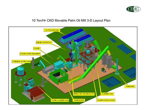 MT Per Hour Small Palm Oil Mill Gallery Schematic Flow Diagram