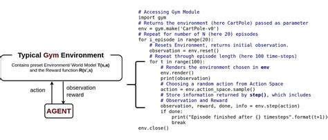 States Observation And Action Spaces In Reinforcement Learning By Cban2020 The Startup