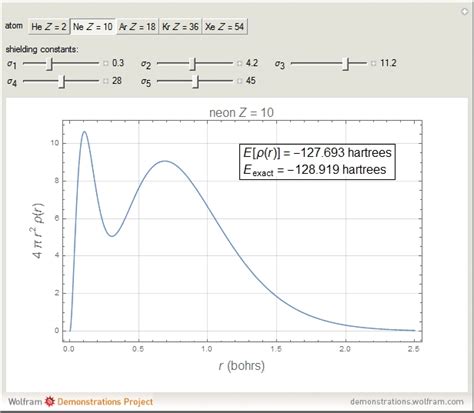 Wolfram Demonstrations Project