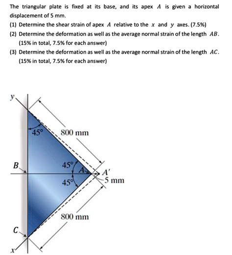 solved the triangular plate is fixed at its base and its apex a is