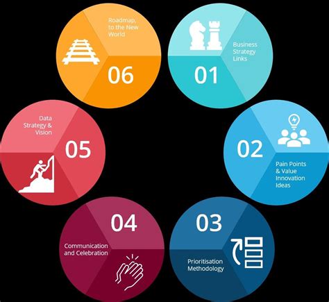 data products and services framework